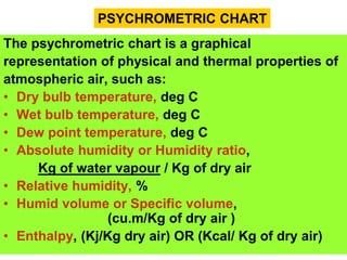 3 Drying Types Dryers.ppt