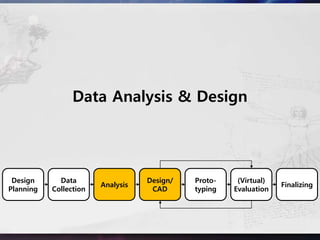3D Scan Based Design in Product Development Process | PPT