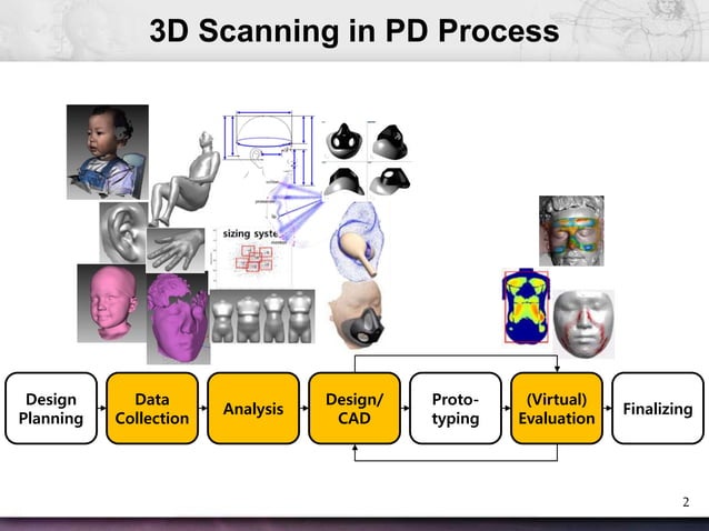 3D Scan Based Design in Product Development Process | PPT