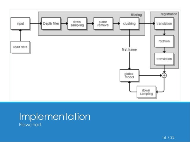 3D scanner using kinect