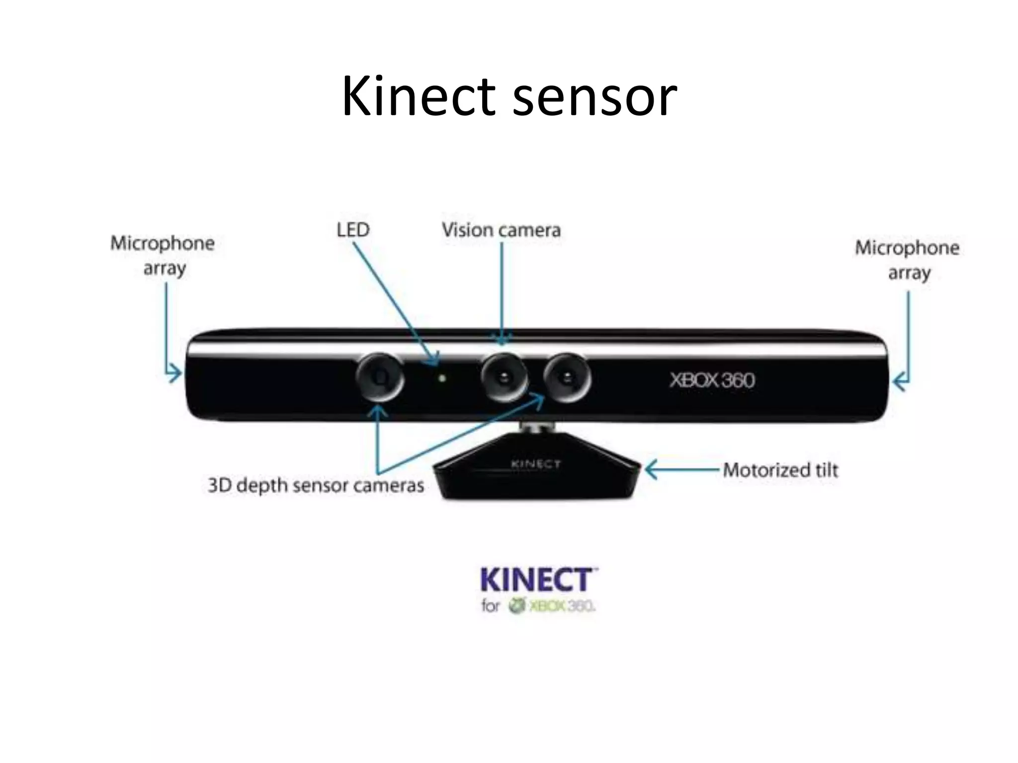 3D Scanning & Reconstruction with Kinect | PPT