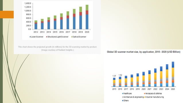 3 d scanning technology | PPTX | 3-D Graphics | Computer Software and ...