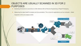 3 d scanning technology | PPTX