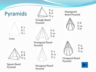3 d shapes | PPTX
