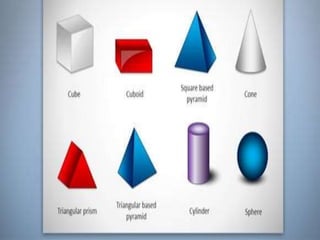 3 d shapes | PPTX