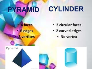 3 d shapes | PPTX