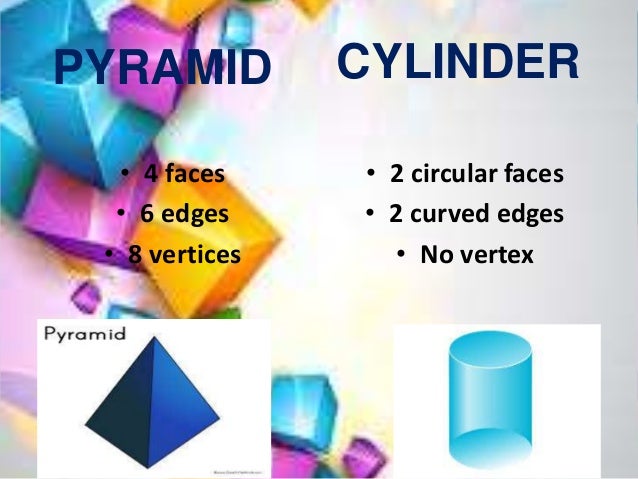 4d shapes explained - Lasinotes