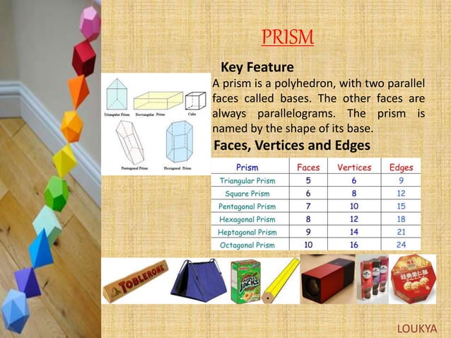 3 Dimensional shapes | PPTX | 3-D Graphics | Computer Software and Applications