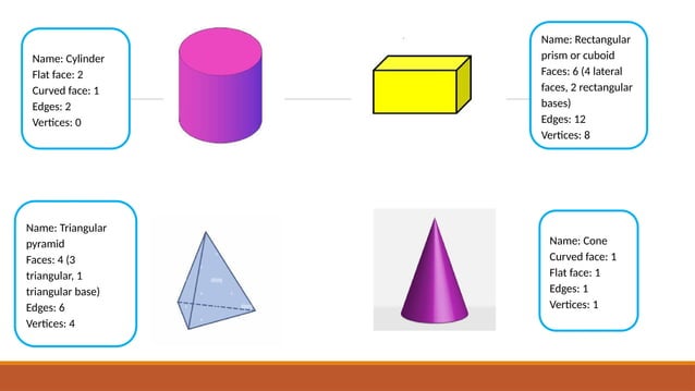 3D shapes and geometric shapes year 2.pptx