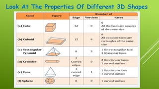 3d shapes and their properties including vertices, faces and edges .pptx