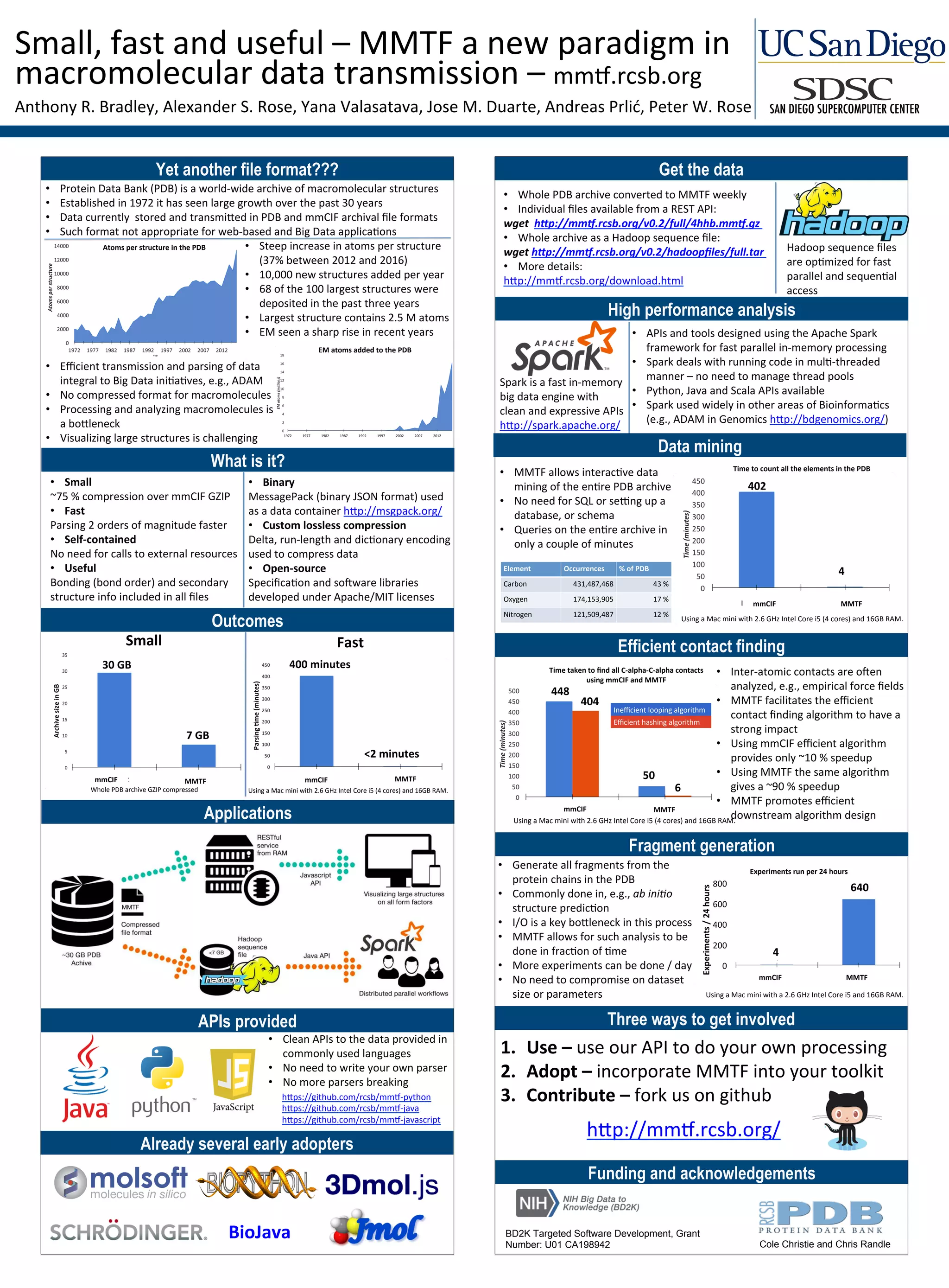 Small, fast and useful – MMTF a new paradigm in macromolecular data transmission | PDF