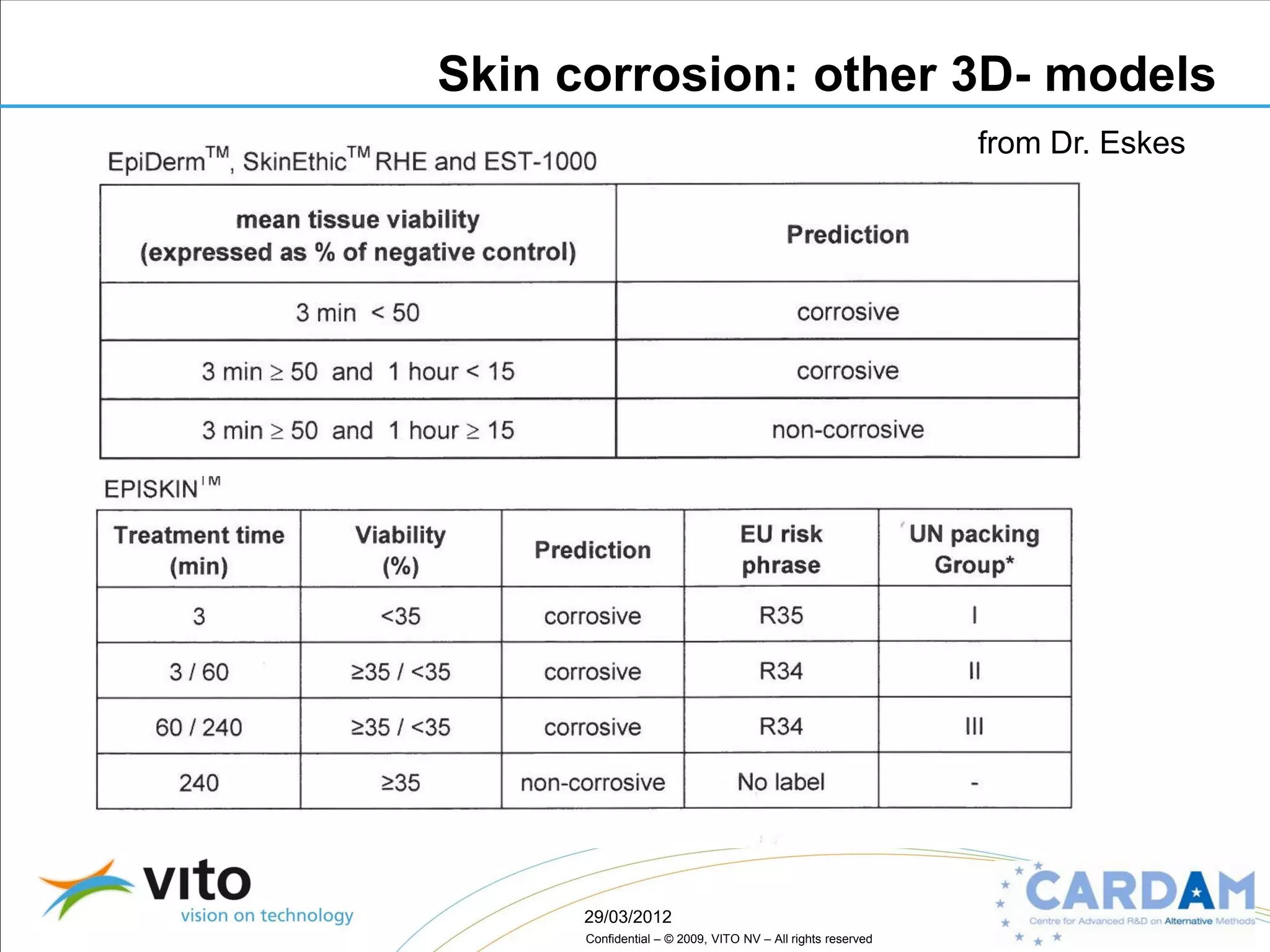 Overview of 3D-human skin reconstructed models for irritation and ...