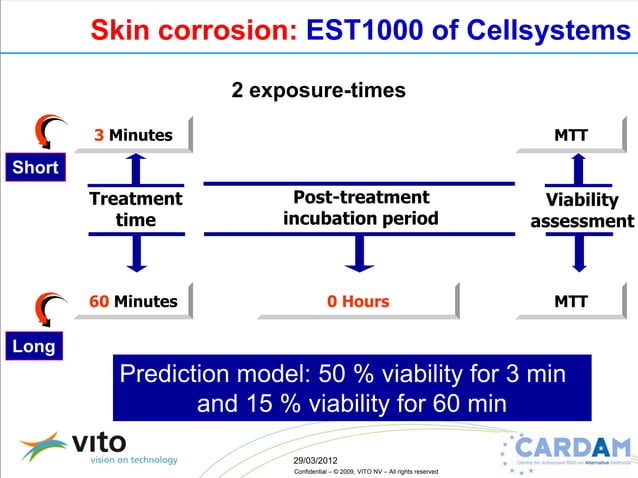 Overview of 3D-human skin reconstructed models for irritation and ...