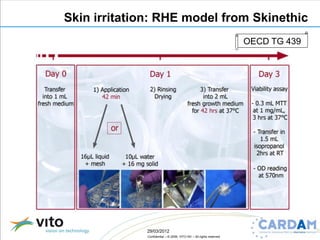 Overview of 3D-human skin reconstructed models for irritation and ...