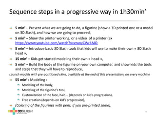 Discover 3D printing and modeling creating your own figurine ! | PPT