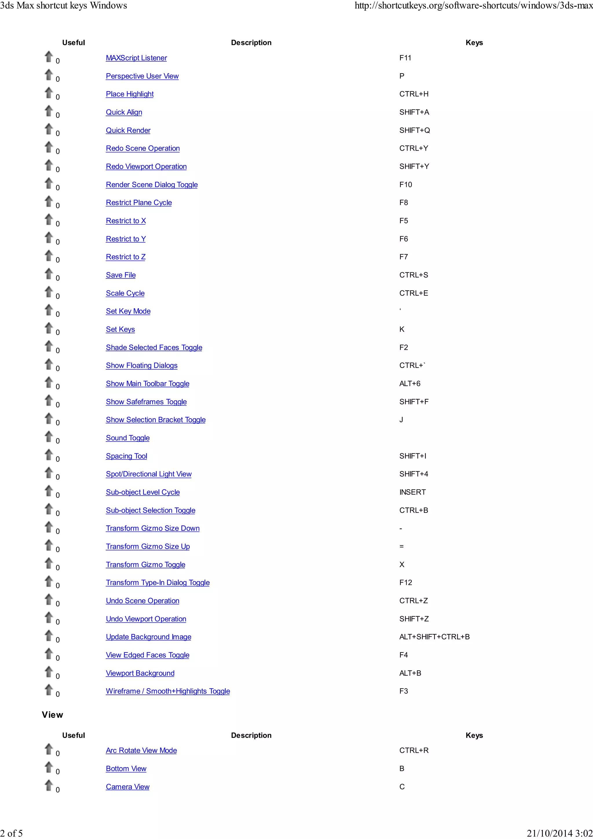 3ds max shortcut keys windows | PDF