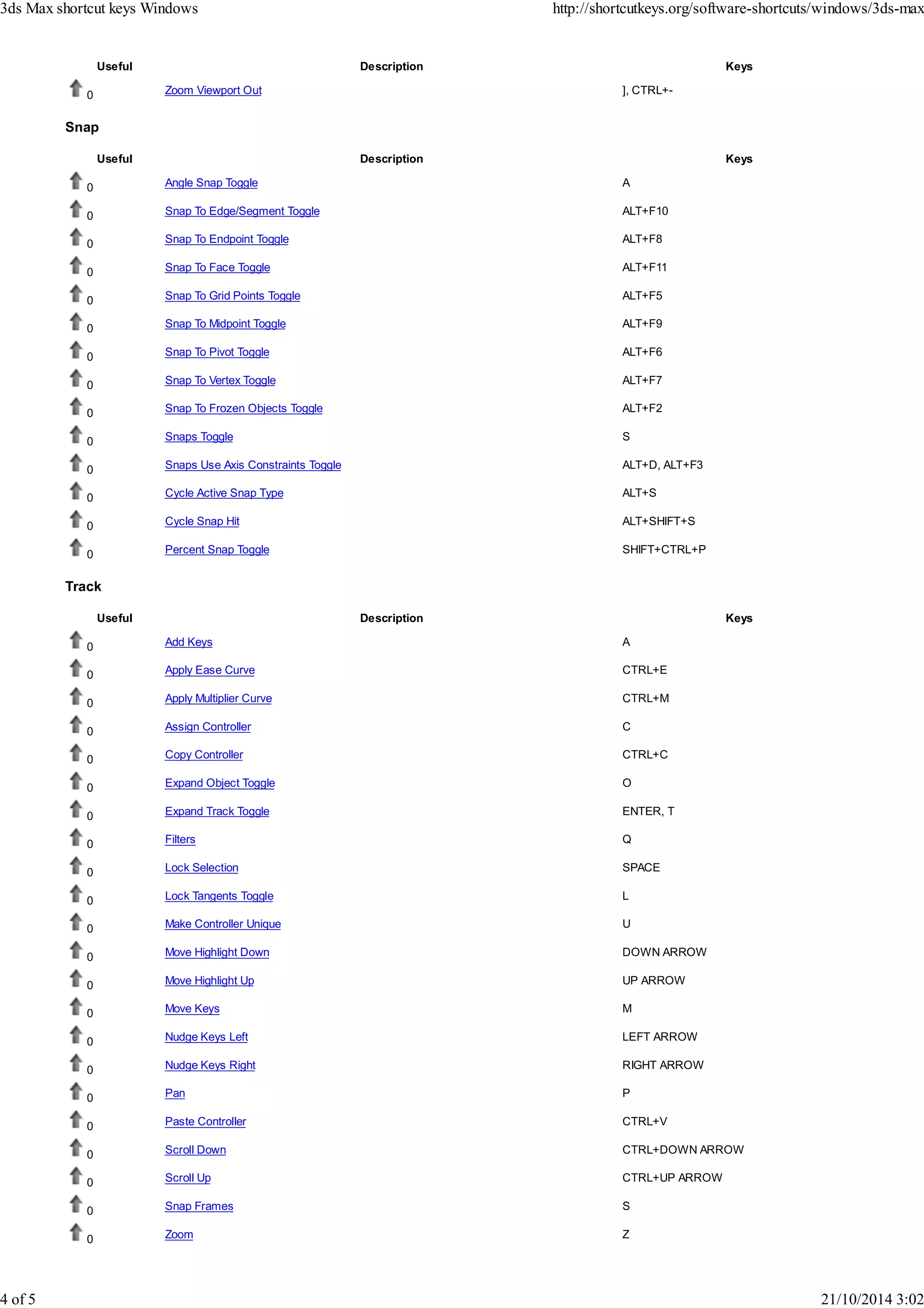 3ds max shortcut keys windows | PDF