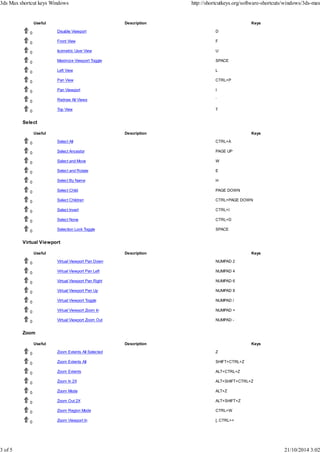 3ds max shortcut keys windows | PDF