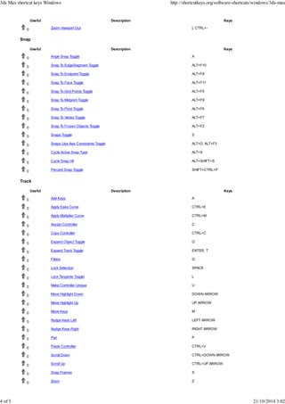 3ds max shortcut keys windows | PDF