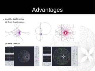 3D Smith Chart | PDF