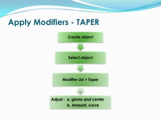3 d spline and compound modeling (mei 2013) | PPT