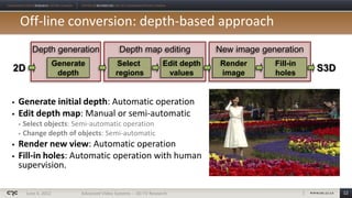 2D to 3D conversion at CRC: A visual perception approach. | PPT