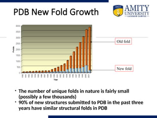 3D structure.ppt hereabout proteinn structures | PPT