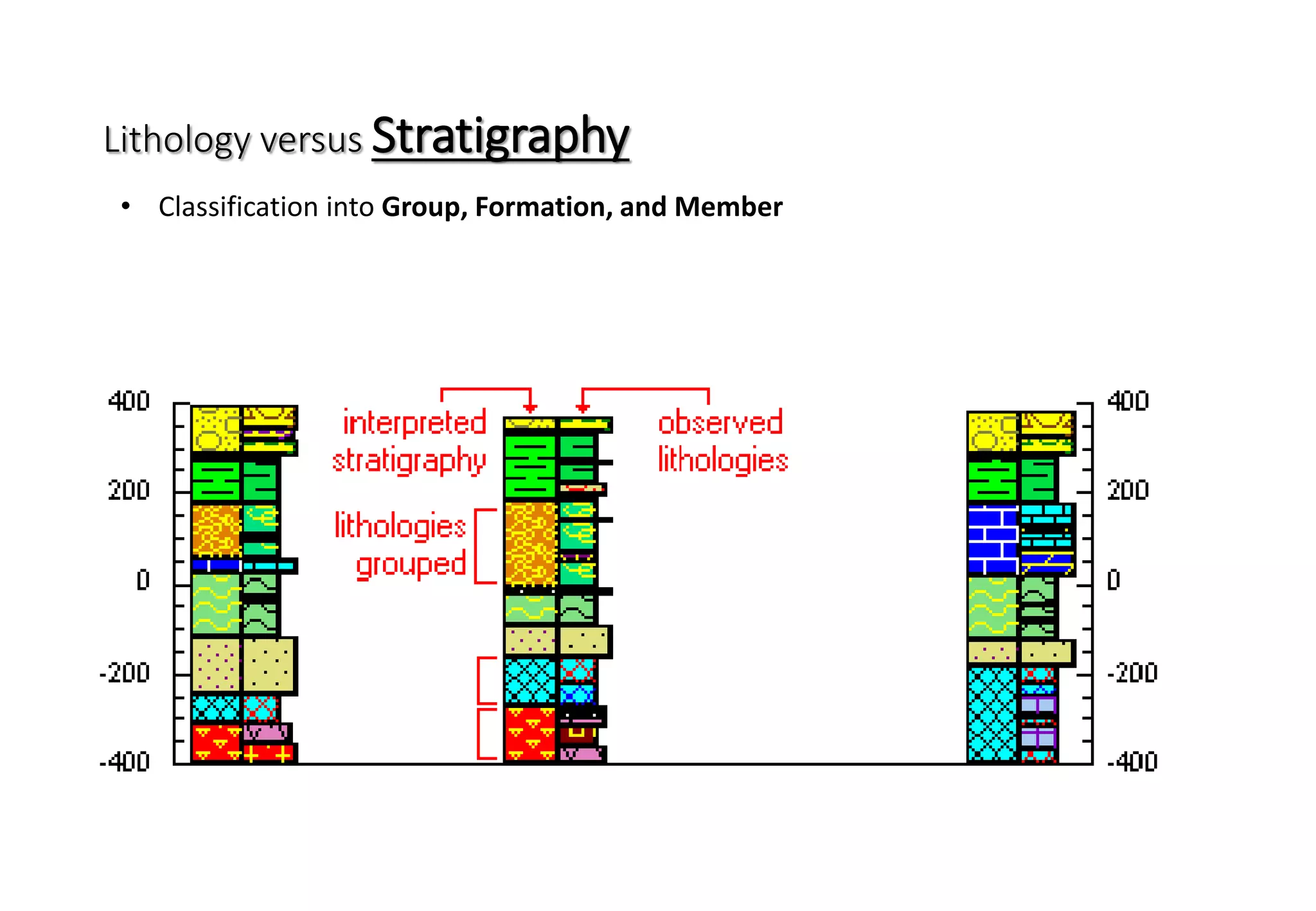3D Sub-Surface Modelling | PPT