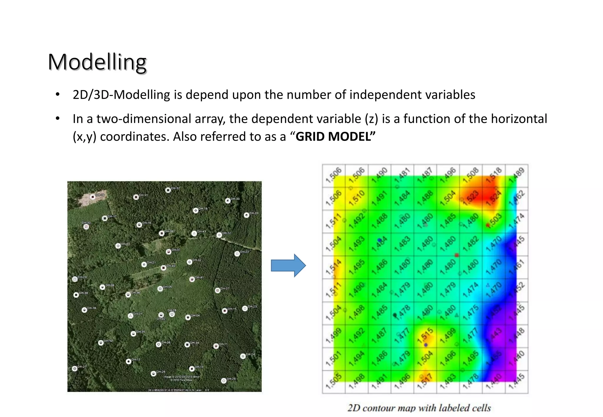 3D Sub-Surface Modelling | PPT
