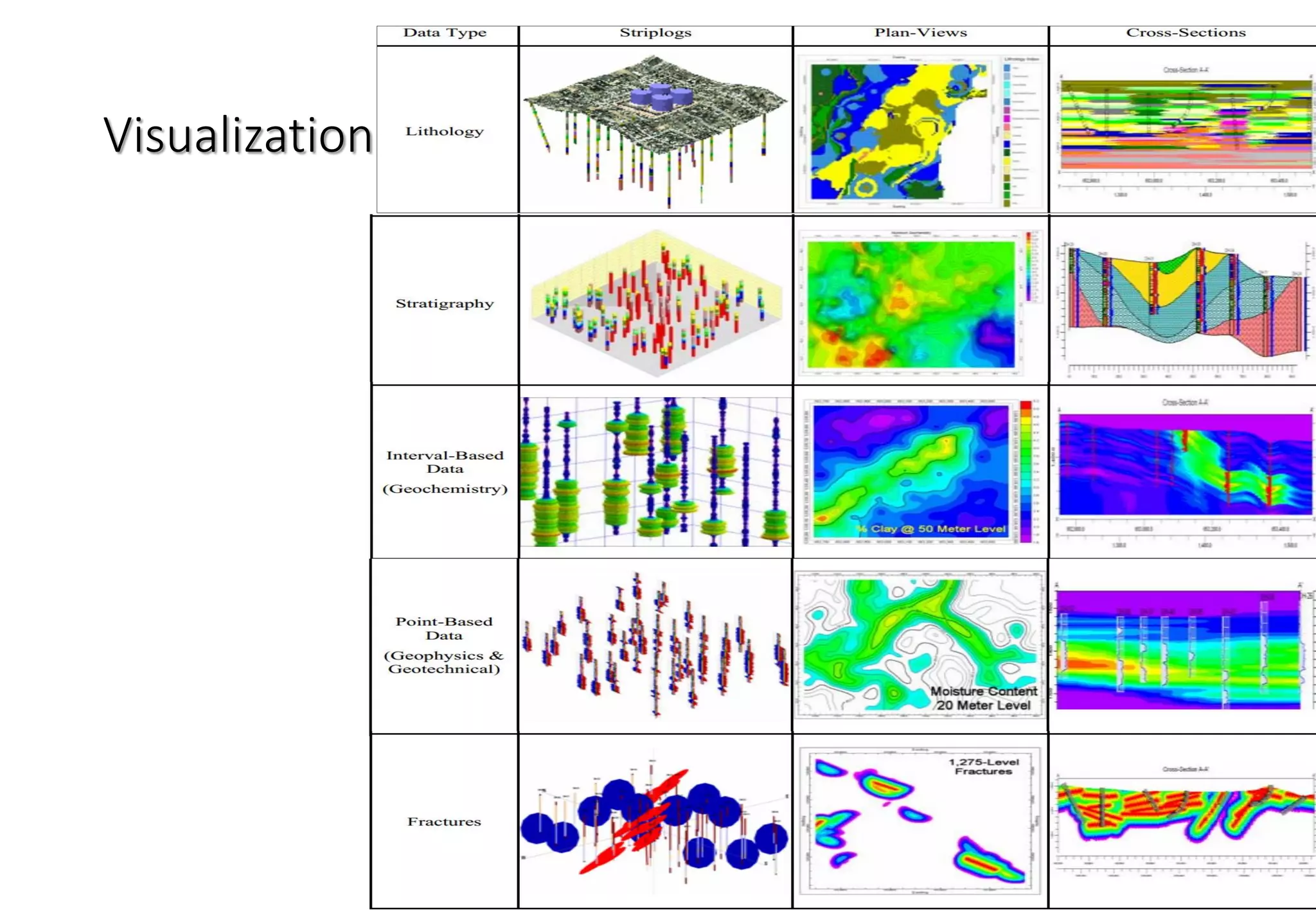 3D Sub-Surface Modelling | PPT