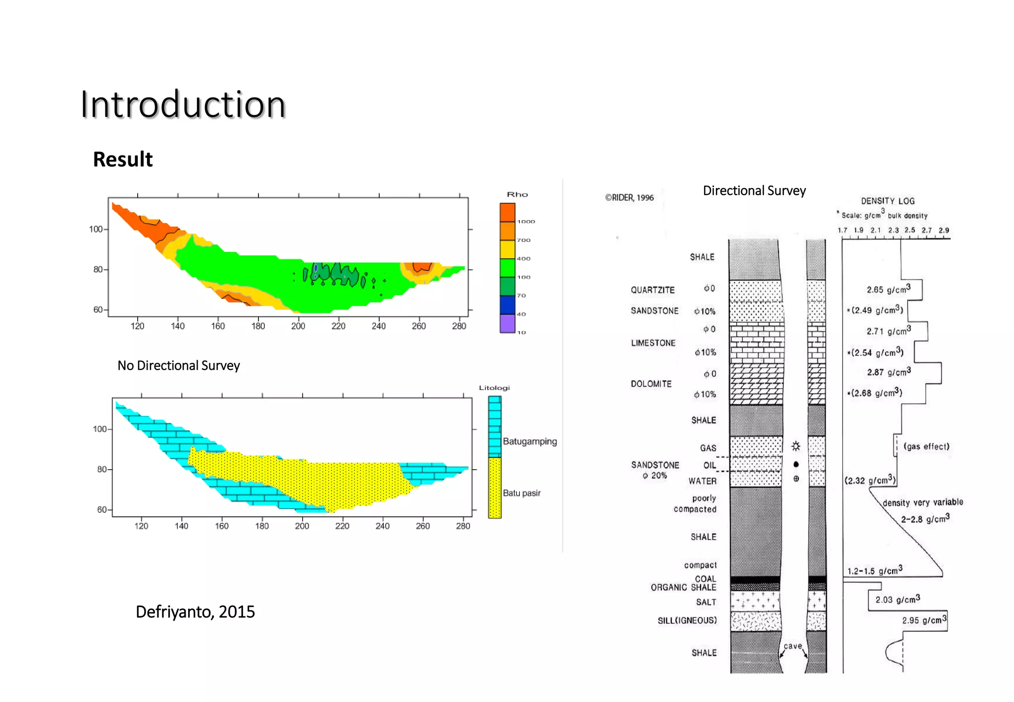 3D Sub-Surface Modelling | PPT