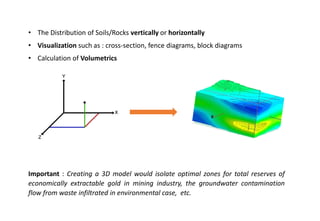 3D Sub-Surface Modelling | PPT