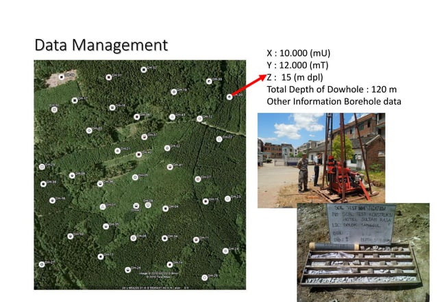 3D Sub-Surface Modelling | PPT