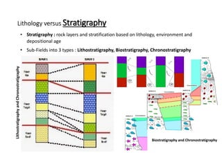 3D Sub-Surface Modelling | PPT