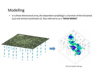 3D Sub-Surface Modelling | PDF