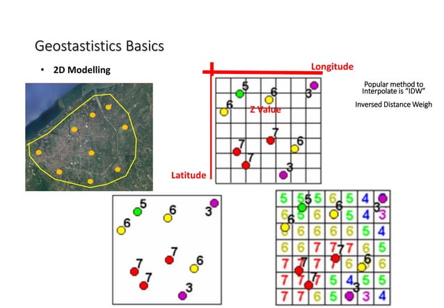 3D Sub-Surface Modelling | PPT