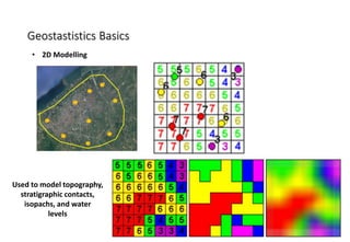 3D Sub-Surface Modelling | PPT