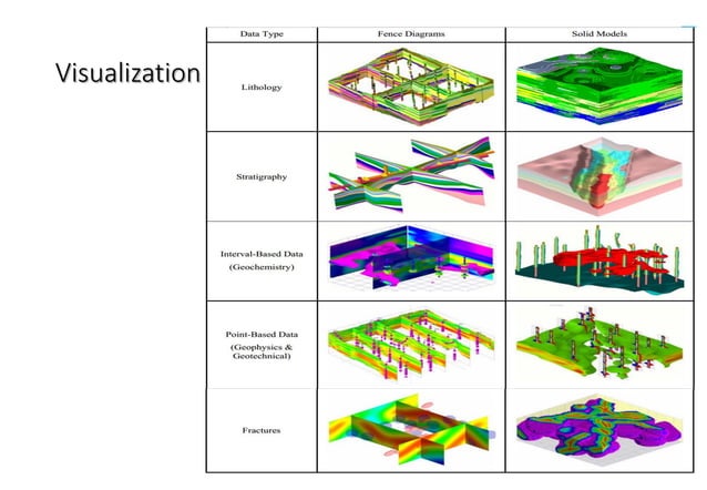 3D Sub-Surface Modelling | PPT