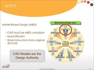 CAD MBD & 3D Technical Documentation | PPT