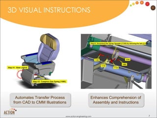 CAD MBD & 3D Technical Documentation | PPT