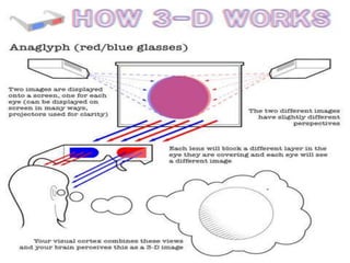 3 d technology | PPTX | 3-D Graphics | Computer Software and Applications