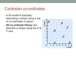 3D theory: geometry, extrusion, co-ordinate theory | PPTX