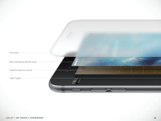 3D Touch | UX Design | PPT