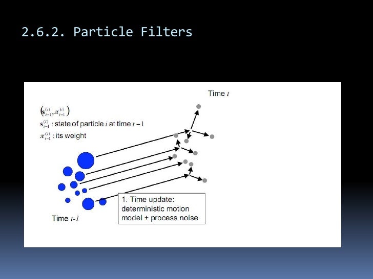 3d tracking : chapter2-2 kalman filter