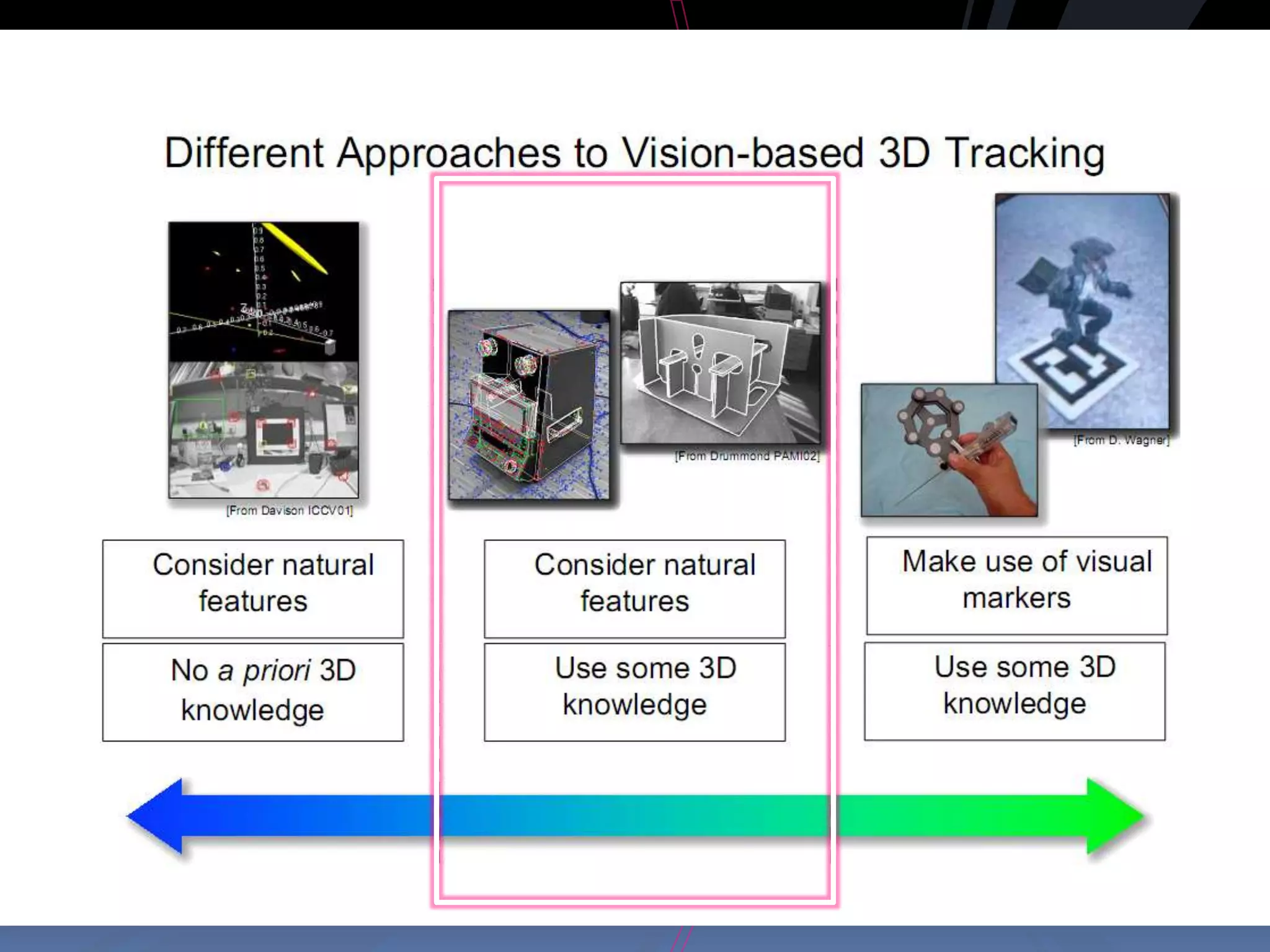 3d tracking : chapter4 natural features, model-based tracking | PPTX