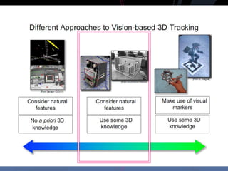 3d tracking : chapter4 natural features, model-based tracking | PPTX