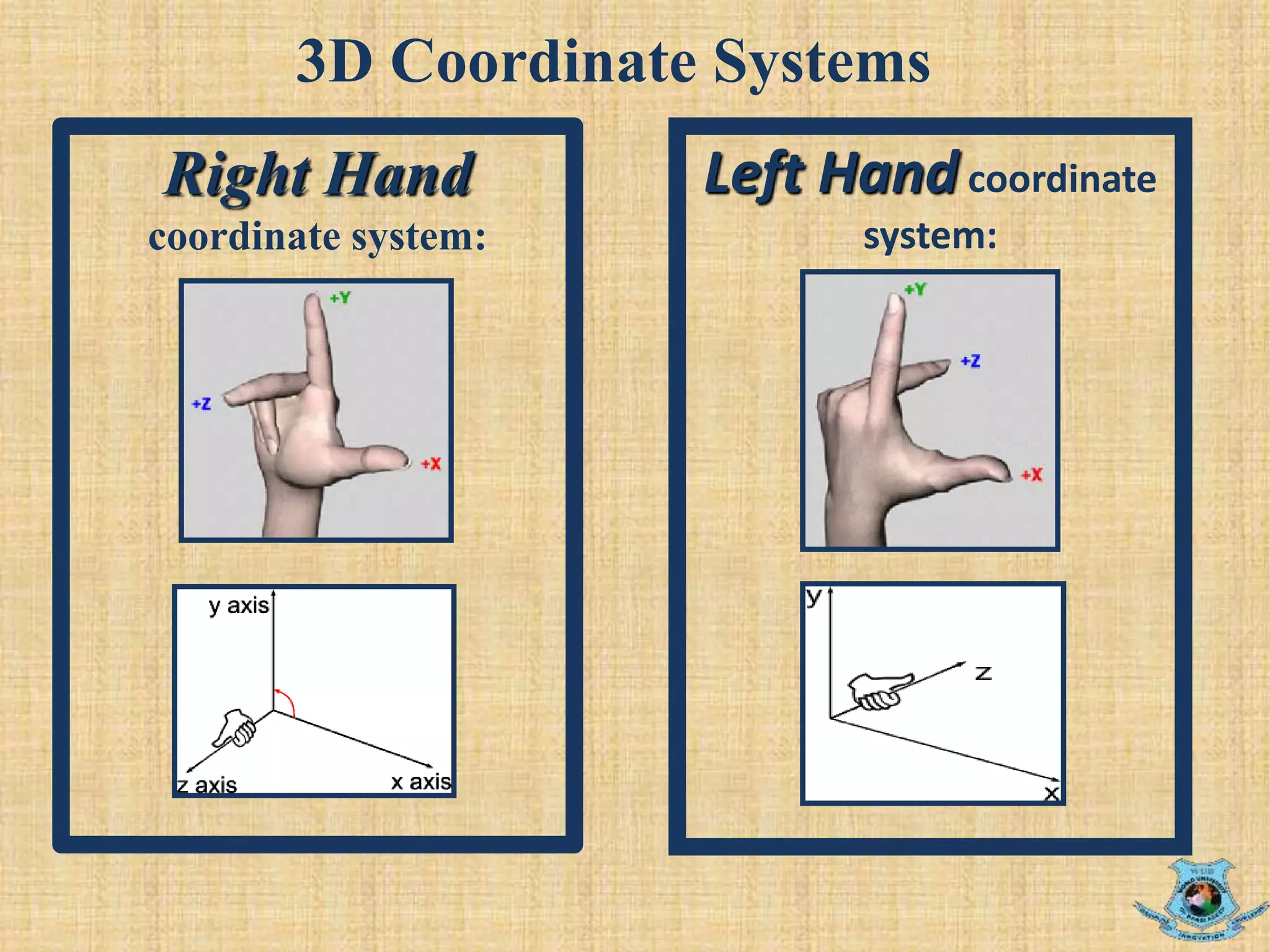 3D Transformation in Computer Graphics | PPTX