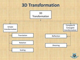 3D Transformation in Computer Graphics | PPTX | 3-D Graphics | Computer ...