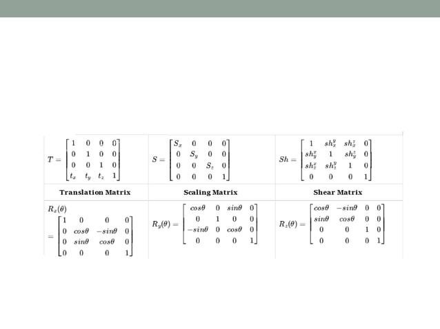 3D TRANSFORMATION: MATRIX REPRESENTATION | PPTX | 3-D Graphics ...