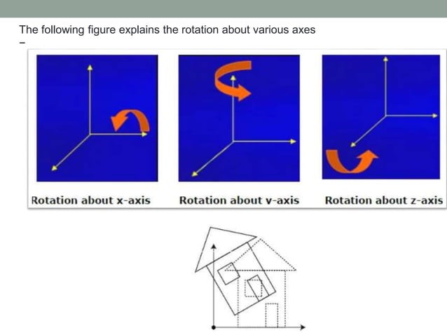 3d Transformation Matrix Representation Pptx 3 D Graphics Computer Software And Applications